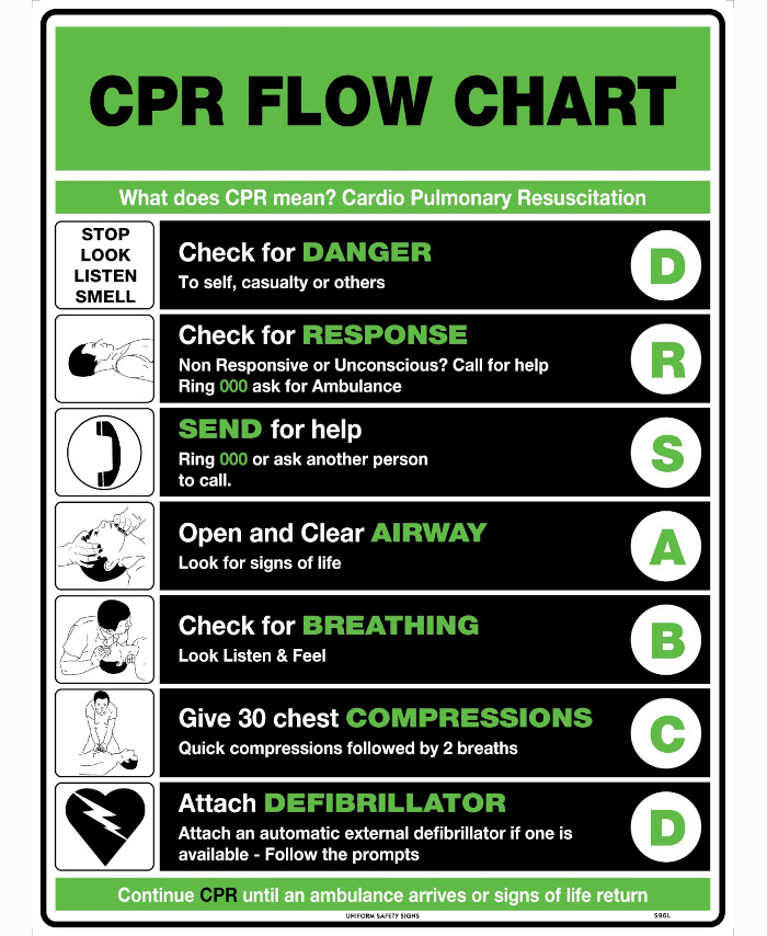 600x400mm - Metal - CPR Flow Chart - Uniform Safety Signs