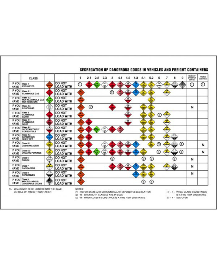 A3 Laminated Hazard Safety Poster - Uniform Safety Signs